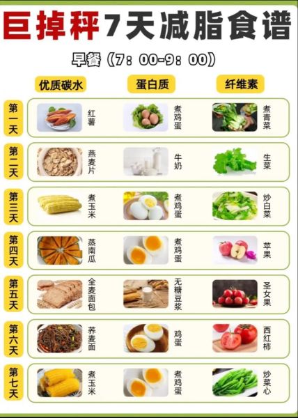 晚上减脂餐食谱一周七天_如何吃才能瘦得快-第2张图片-山城妙识