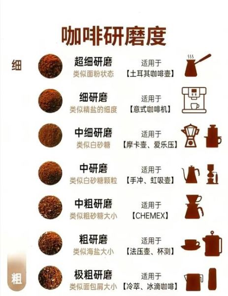 咖啡豆怎么磨粉_手冲粗细怎么调-第2张图片-山城妙识 咖啡豆怎么磨粉_手冲粗细怎么调-第2张图片-山城妙识