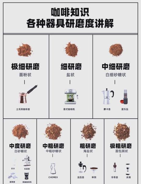咖啡豆怎么磨粉_手冲粗细怎么调-第1张图片-山城妙识 咖啡豆怎么磨粉_手冲粗细怎么调-第1张图片-山城妙识
