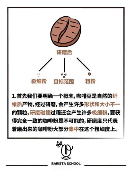 咖啡豆怎么磨粉_手冲粗细怎么调-第3张图片-山城妙识 咖啡豆怎么磨粉_手冲粗细怎么调-第3张图片-山城妙识