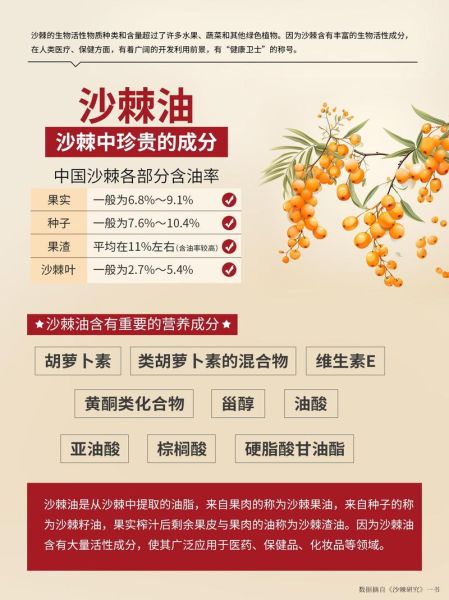 沙棘果油和沙棘籽油的功效区别_哪个更适合你-第2张图片-山城妙识