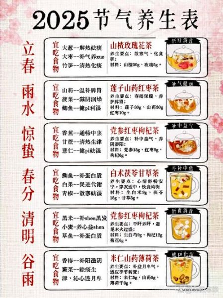 二十四节气有哪些_二十四节气养生吃什么-第1张图片-山城妙识 二十四节气有哪些_二十四节气养生吃什么-第1张图片-山城妙识