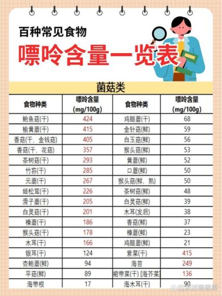 尿酸正常值是多少_尿酸高怎么办-第1张图片-山城妙识