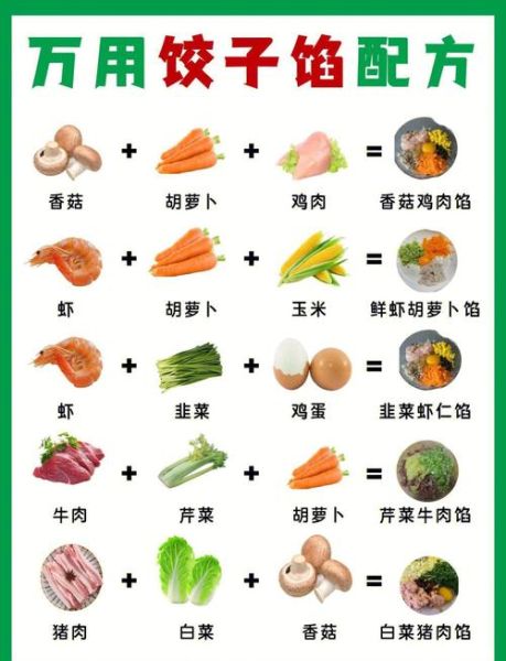 儿童水饺馅的做法大全_宝宝爱吃的水饺馅怎么做-第1张图片-山城妙识 儿童水饺馅的做法大全_宝宝爱吃的水饺馅怎么做-第1张图片-山城妙识