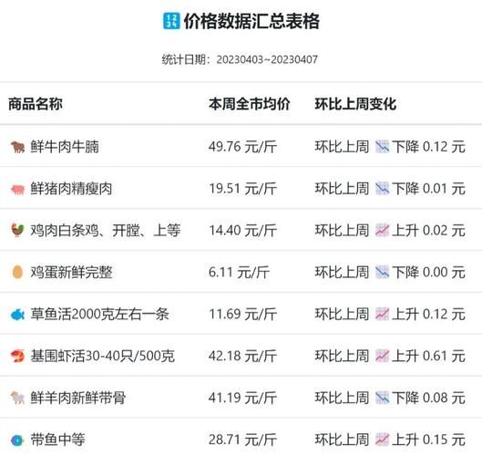 生牛肉多少钱一斤_生牛肉价格影响因素-第2张图片-山城妙识 生牛肉多少钱一斤_生牛肉价格影响因素-第2张图片-山城妙识