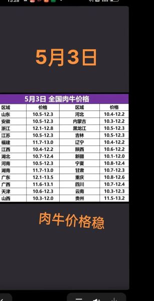 生牛肉多少钱一斤_生牛肉价格影响因素-第1张图片-山城妙识 生牛肉多少钱一斤_生牛肉价格影响因素-第1张图片-山城妙识