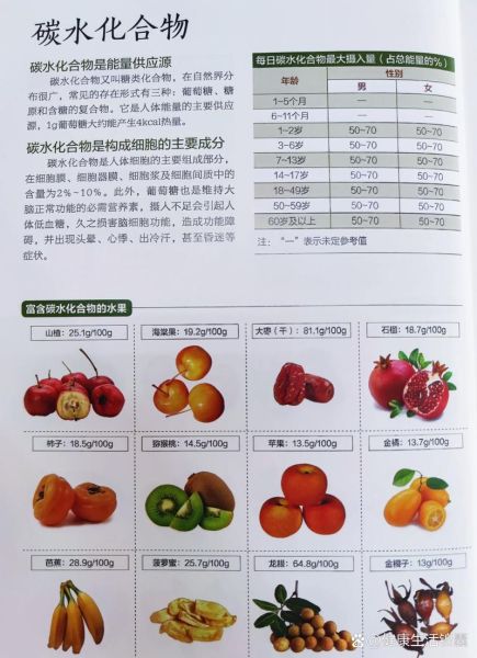 维生素a含量最高的水果是什么_怎么选-第3张图片-山城妙识