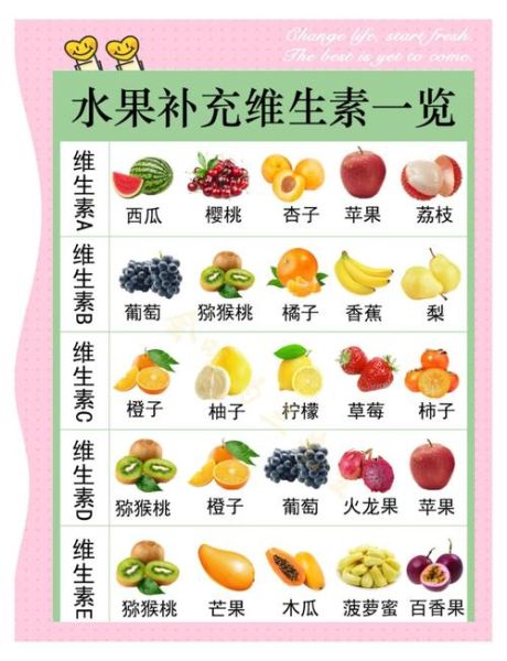 维生素a含量最高的水果是什么_怎么选-第2张图片-山城妙识