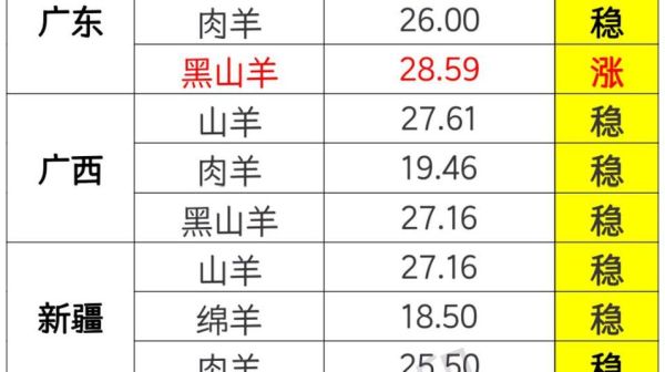 羊肉价格今日价2020年_为什么突然暴涨-第2张图片-山城妙识