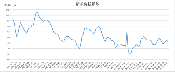 羊肉价格今日价2020年_为什么突然暴涨-第3张图片-山城妙识