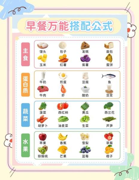 成人营养早餐50例_如何搭配最健康-第1张图片-山城妙识 成人营养早餐50例_如何搭配最健康-第1张图片-山城妙识