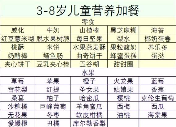 儿童清淡营养餐食谱大全_如何搭配不挑食-第3张图片-山城妙识 儿童清淡营养餐食谱大全_如何搭配不挑食-第3张图片-山城妙识