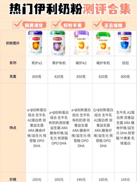 婴儿奶粉哪个牌子好_中国婴儿奶粉十大名牌排行榜-第2张图片-山城妙识