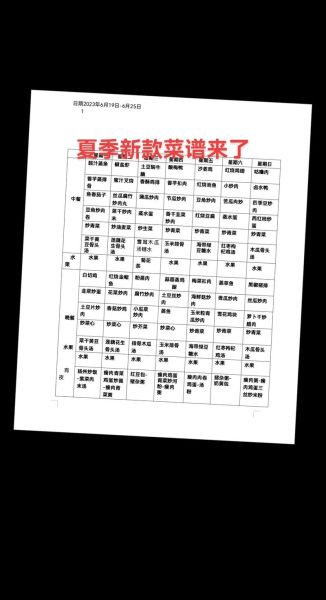 工地一周菜谱安排表_如何搭配更省钱-第2张图片-山城妙识