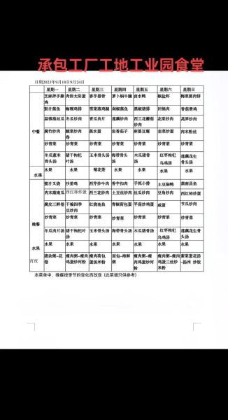 工地一周菜谱安排表_如何搭配更省钱-第1张图片-山城妙识