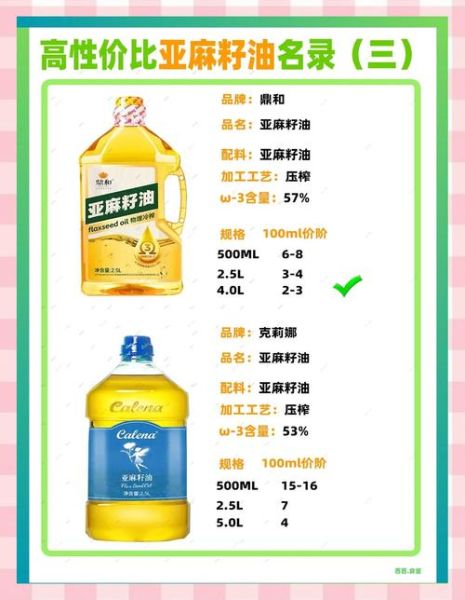 国产亚麻籽油哪个牌子好_如何挑选高品质亚麻籽油-第1张图片-山城妙识