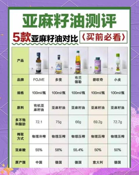 国产亚麻籽油哪个牌子好_如何挑选高品质亚麻籽油-第2张图片-山城妙识