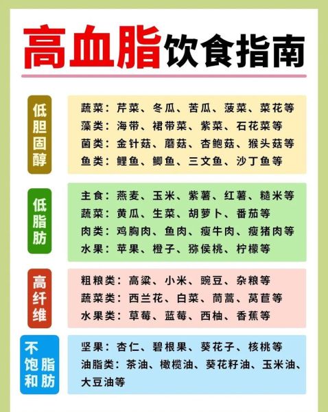 高血脂不能吃什么_高血脂饮食禁忌大全-第2张图片-山城妙识