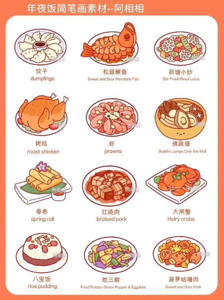 中国美食简笔画怎么画_中国美食简笔画步骤-第1张图片-山城妙识