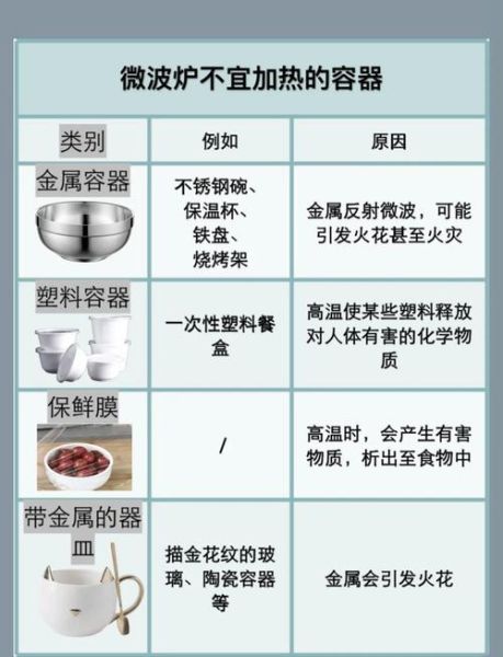 微波炉怎么用_第一次用要注意什么-第2张图片-山城妙识