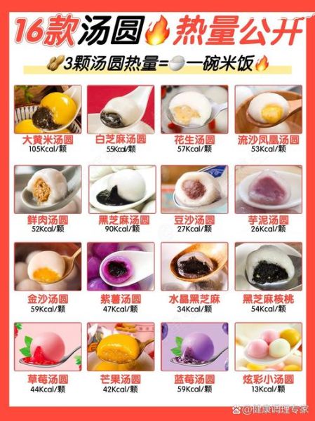 汤圆热量高还是米饭_减肥能吃几个-第1张图片-山城妙识