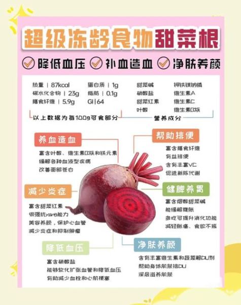 甜菜根有什么功效_甜菜根怎么吃最有营养-第2张图片-山城妙识 甜菜根有什么功效_甜菜根怎么吃最有营养-第2张图片-山城妙识