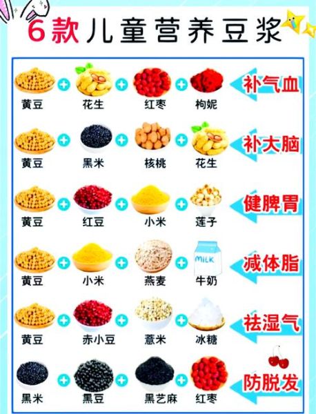 杂粮豆浆的配料有哪些_杂粮豆浆怎么搭配好喝-第2张图片-山城妙识