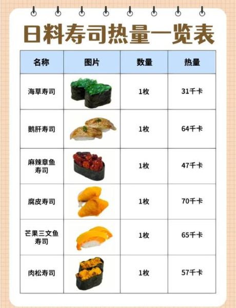 鱼子酱寿司热量高吗_一份多少大卡-第1张图片-山城妙识