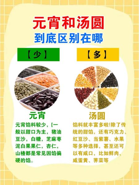 元宵和汤圆的区别_元宵和汤圆哪个更好吃-第1张图片-山城妙识