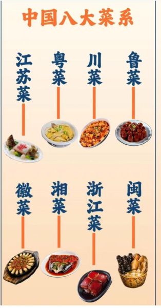 八大菜系经典名菜有哪些_如何区分八大菜系-第2张图片-山城妙识