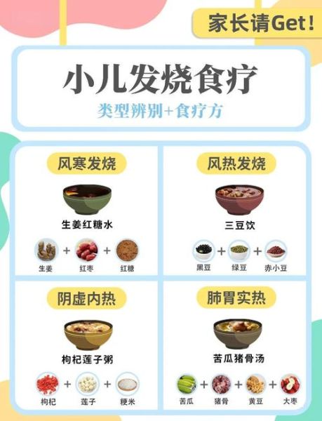 宝宝发烧吃什么好_退烧饮食全攻略-第1张图片-山城妙识