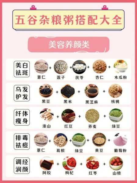 五谷杂粮粥怎么搭配_五谷杂粮粥有哪些好处-第1张图片-山城妙识