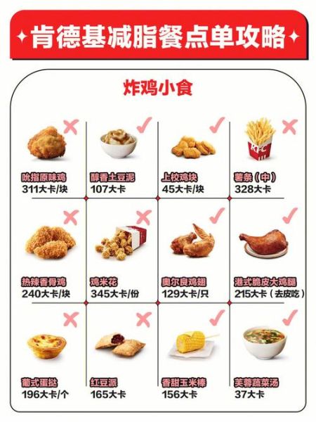 kfc热量表怎么看_哪些单品热量最低-第2张图片-山城妙识