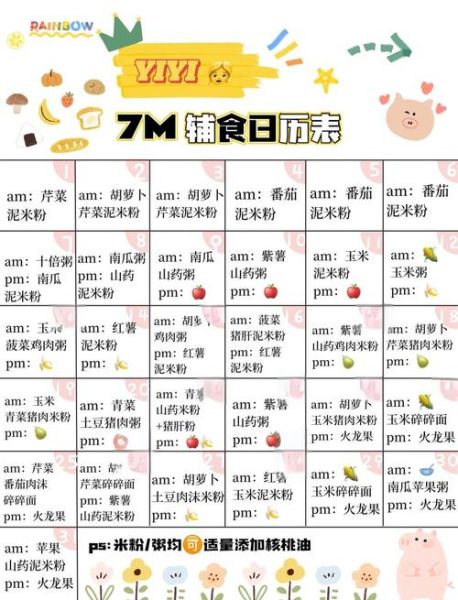 七个月宝宝辅食添加表_七个月宝宝吃什么辅食好-第2张图片-山城妙识
