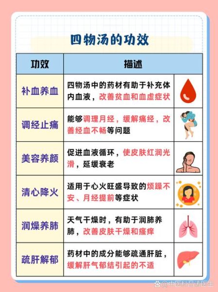 四物汤什么时候喝_经期能喝四物汤吗-第2张图片-山城妙识