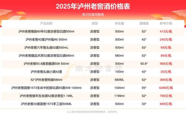 酒曲多少钱一斤_酒曲价格影响因素-第1张图片-山城妙识