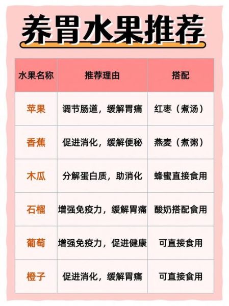 养胃最好的方法_胃不好吃什么养胃-第2张图片-山城妙识