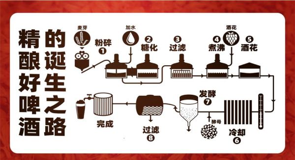 啤酒酿造工艺流程_如何在家酿啤酒-第1张图片-山城妙识