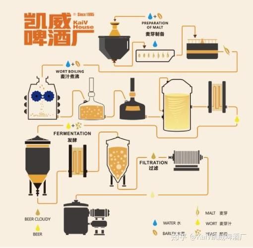 啤酒酿造工艺流程_如何在家酿啤酒-第2张图片-山城妙识