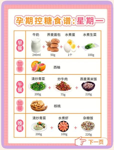 孕妇血糖高吃什么好_孕妇血糖高食谱大全及做法-第1张图片-山城妙识