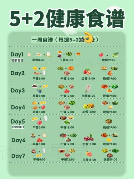 为什么禁食16小时可以减肥_间歇性禁食原理-第2张图片-山城妙识