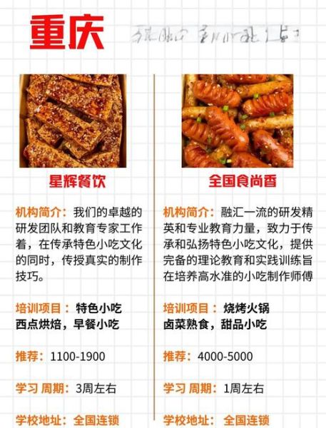 重庆餐饮培训哪家好_重庆学厨师多少钱-第2张图片-山城妙识