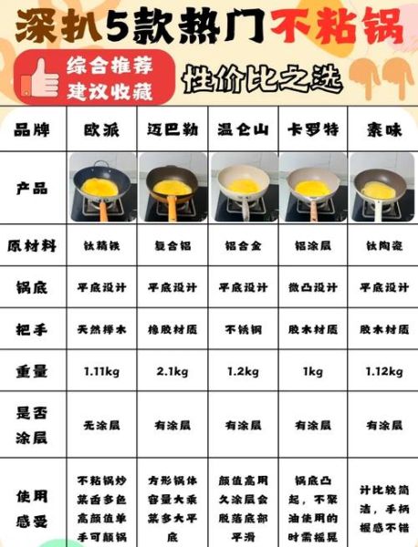 如何炒菜不粘锅_炒菜的正确步骤是什么-第1张图片-山城妙识 如何炒菜不粘锅_炒菜的正确步骤是什么-第1张图片-山城妙识