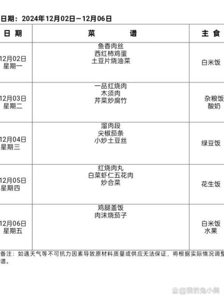 学校食堂菜谱有哪些_学生午餐吃什么好-第3张图片-山城妙识