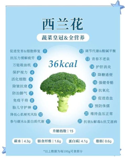西兰花营养价值高吗_西兰花有哪些营养成分-第1张图片-山城妙识 西兰花营养价值高吗_西兰花有哪些营养成分-第1张图片-山城妙识