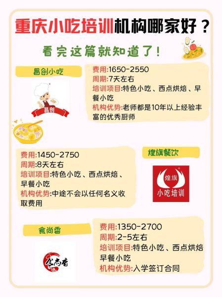 甜品培训学校学费多少_甜品培训一般要多少钱-第1张图片-山城妙识 甜品培训学校学费多少_甜品培训一般要多少钱-第1张图片-山城妙识