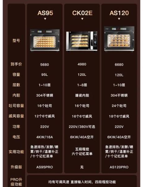 大型全自动烤箱怎么选_大型全自动烤箱多少钱-第2张图片-山城妙识