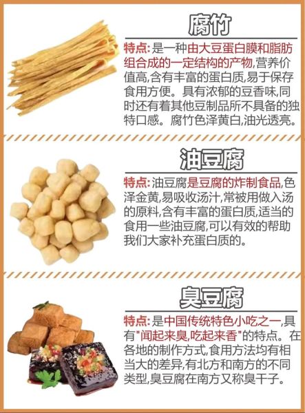 豆制品有哪些种类_如何挑选优质豆制品-第2张图片-山城妙识