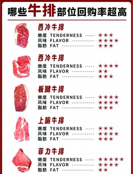 煎牛排怎么选部位_煎牛排用什么锅-第2张图片-山城妙识