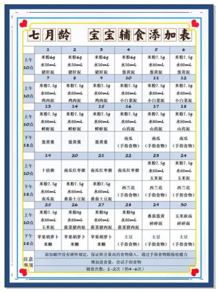 7个月宝宝辅食食谱_如何科学搭配-第1张图片-山城妙识